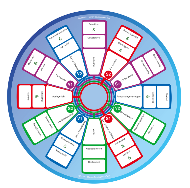 MindSetters - Het online platform voor persoonlijke ontwikkeling